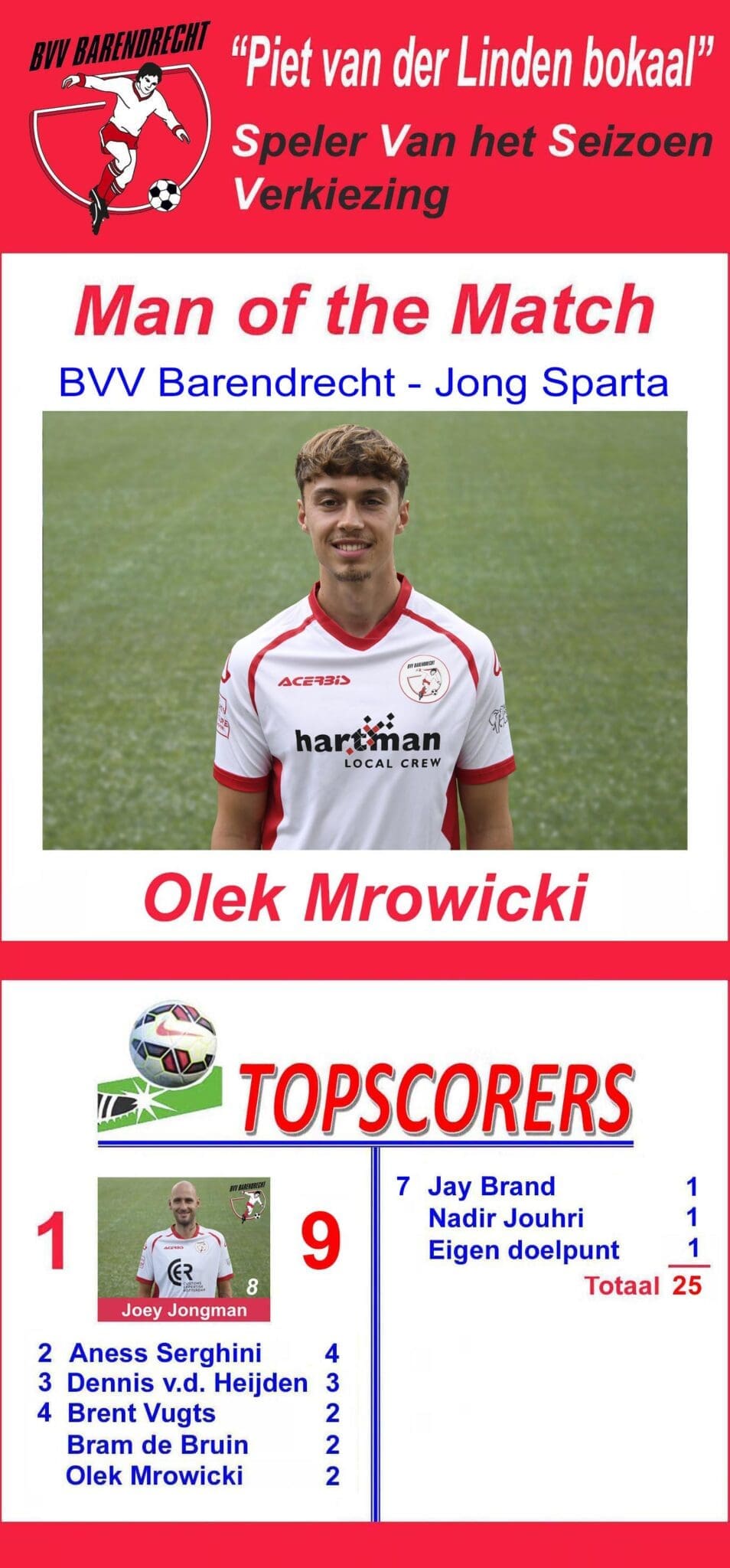 MAN OF THE MATCH BVV Barendrecht - Jong Sparta | BVV Barendrecht